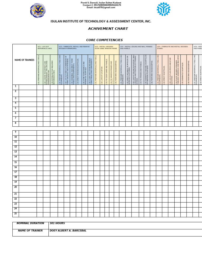 ACHIVEMENT CHART CARPENTRY NEW | PDF | Building | Architectural Design