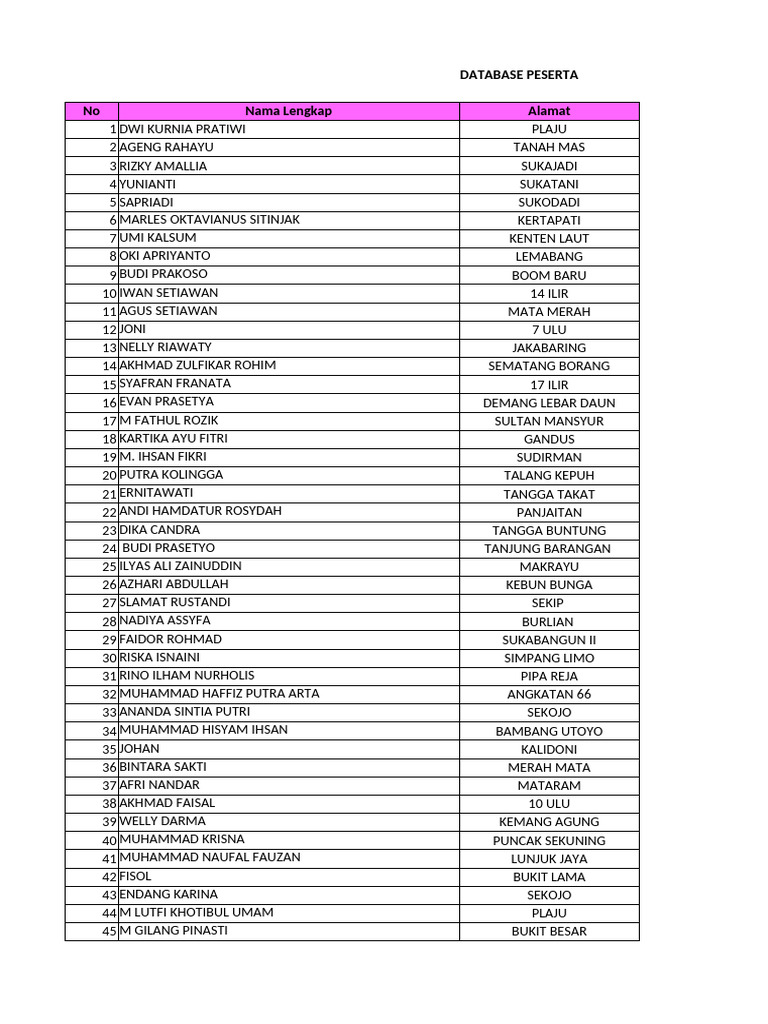 Database Color Run Fest | PDF