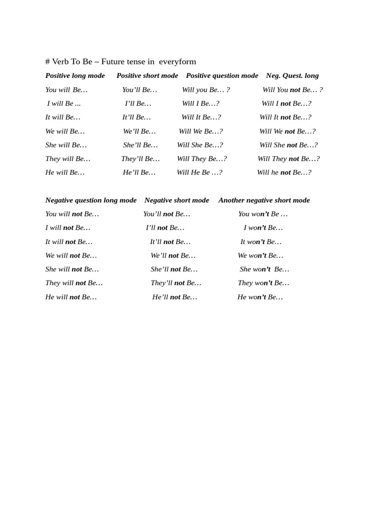 Verb To Be - Future Tense 2 | PDF