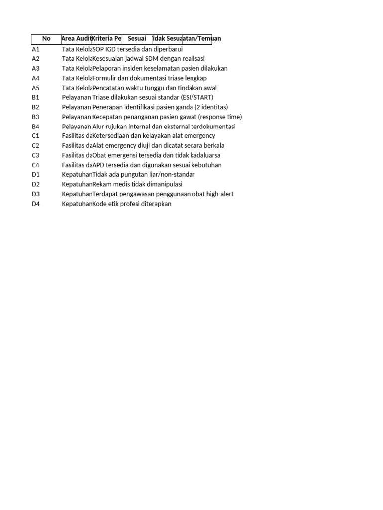 Checklist Audit IGD Tim SPI | PDF