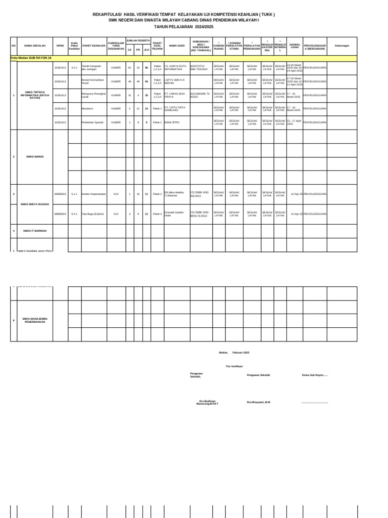 Verifikasi TUKK SMK Wilayah I 2024/2025 | PDF