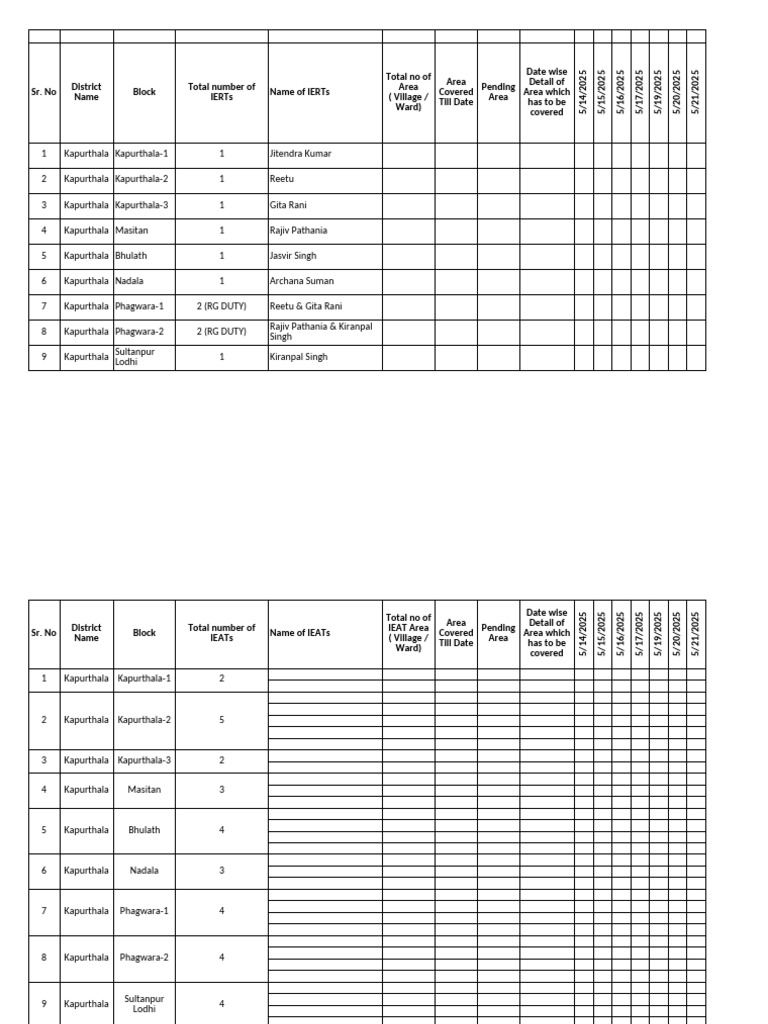 Survey 2025 Report Kapurthala | PDF