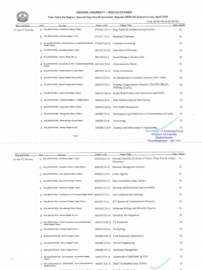 UG IV Semester Regular Time Table | PDF