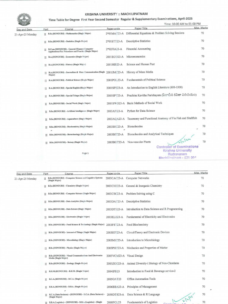 UG II Semester Regular Time Table | PDF