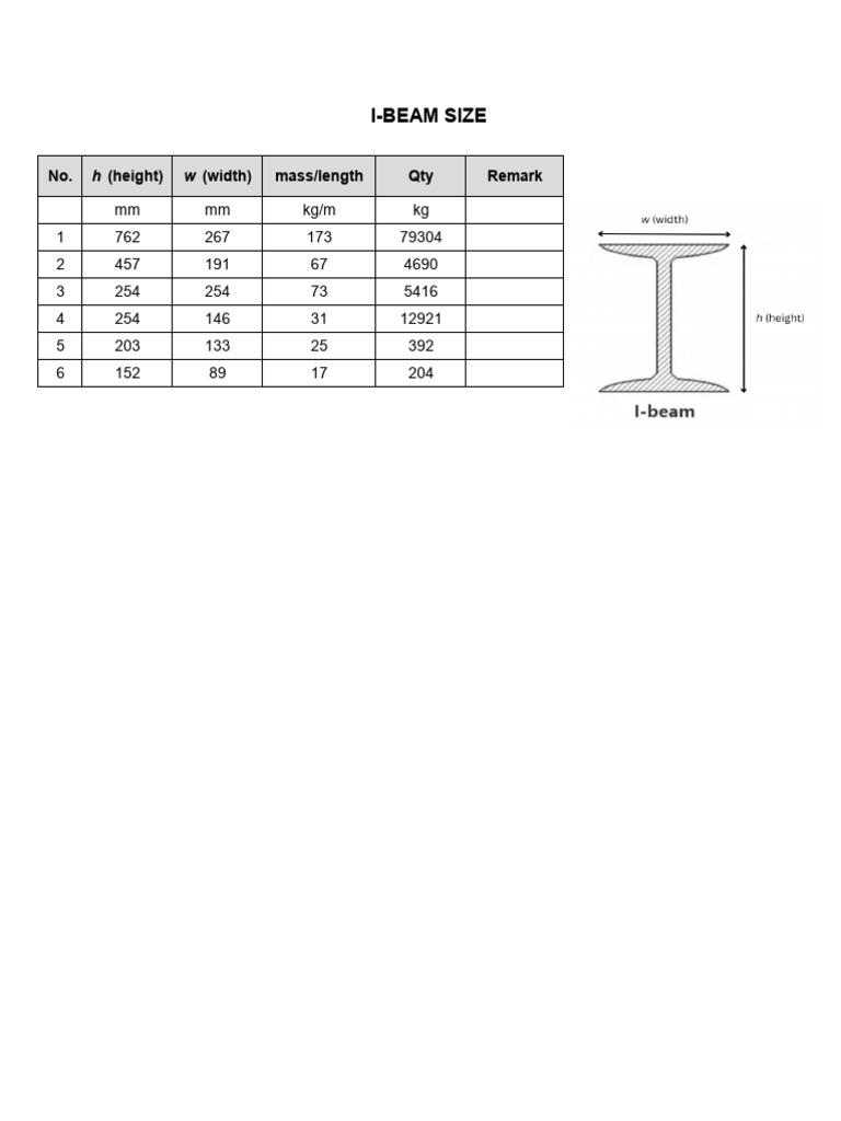 I-Beam Size | PDF