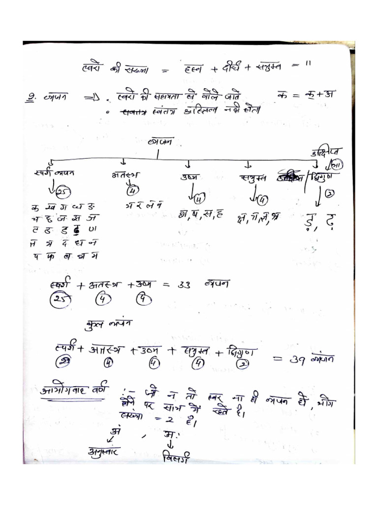 Hindi Varn Rachns | PDF