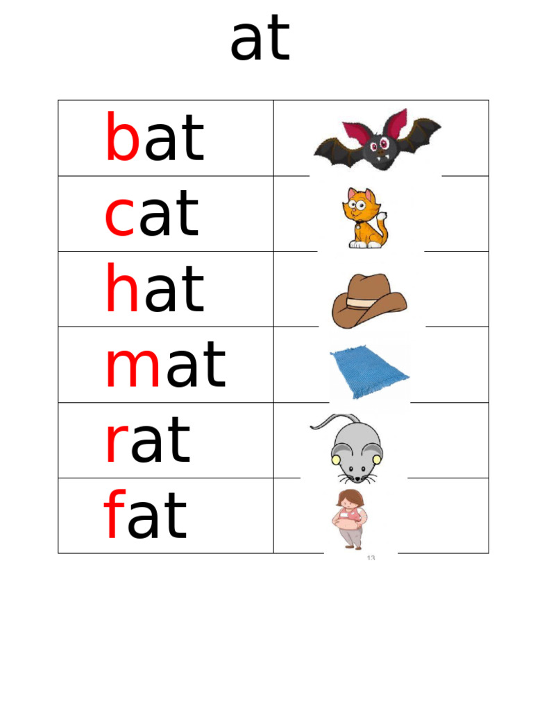 Phonic at | PDF