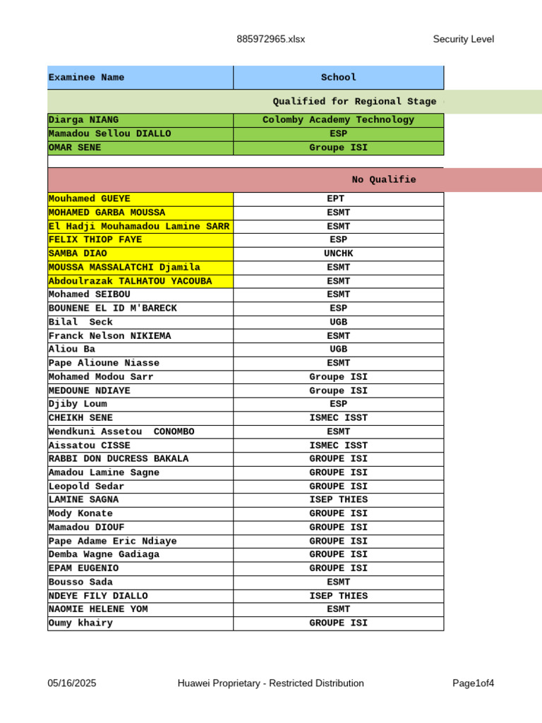 National Exam Result - Network HIC 2024-25 | PDF