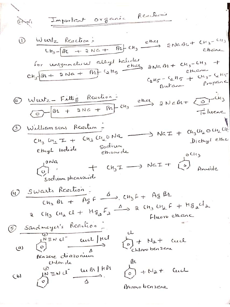 All Naming Reactions XII | PDF