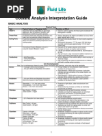 Poppet Valve - Types, Working, Operation, Diagram, Applications ...