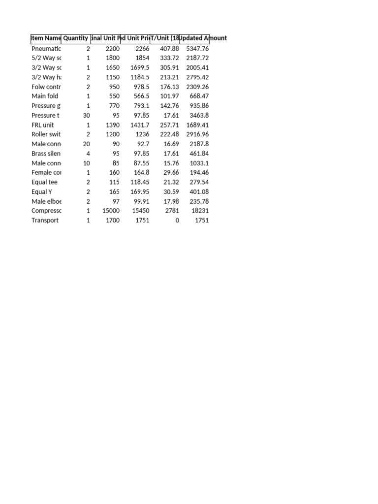 Detailed Updated Item Costs | PDF