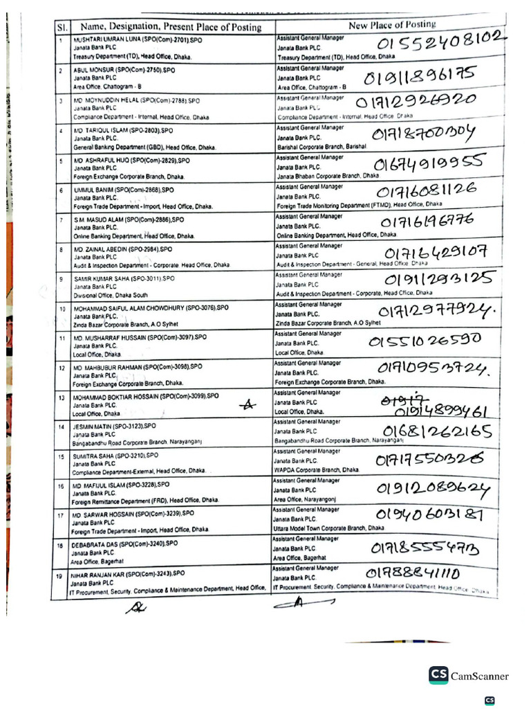 Janata Bank PLC Branch List | PDF