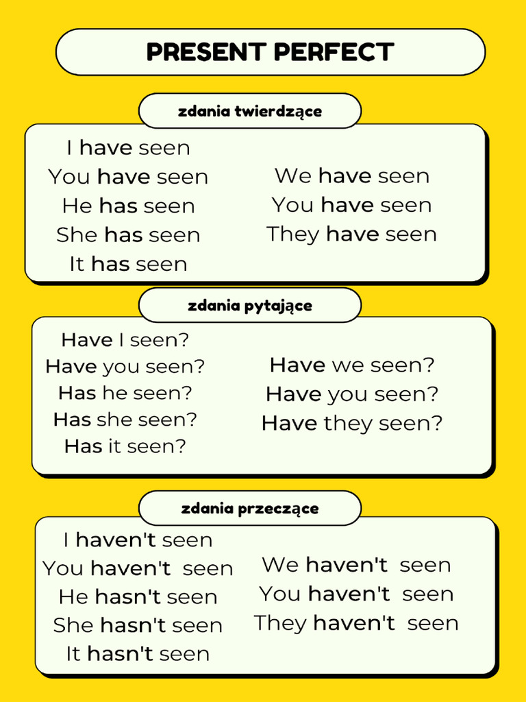 Present Perfect Budowa L4xz6pre | PDF