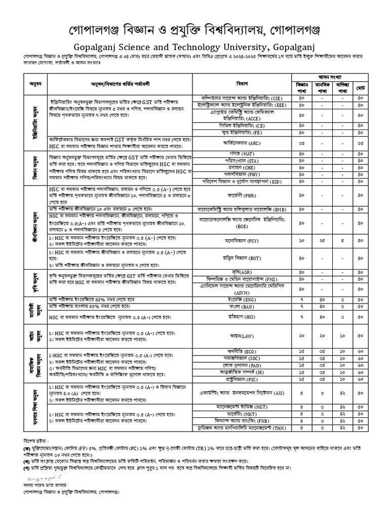 SOT - GSTU Criteria | PDF