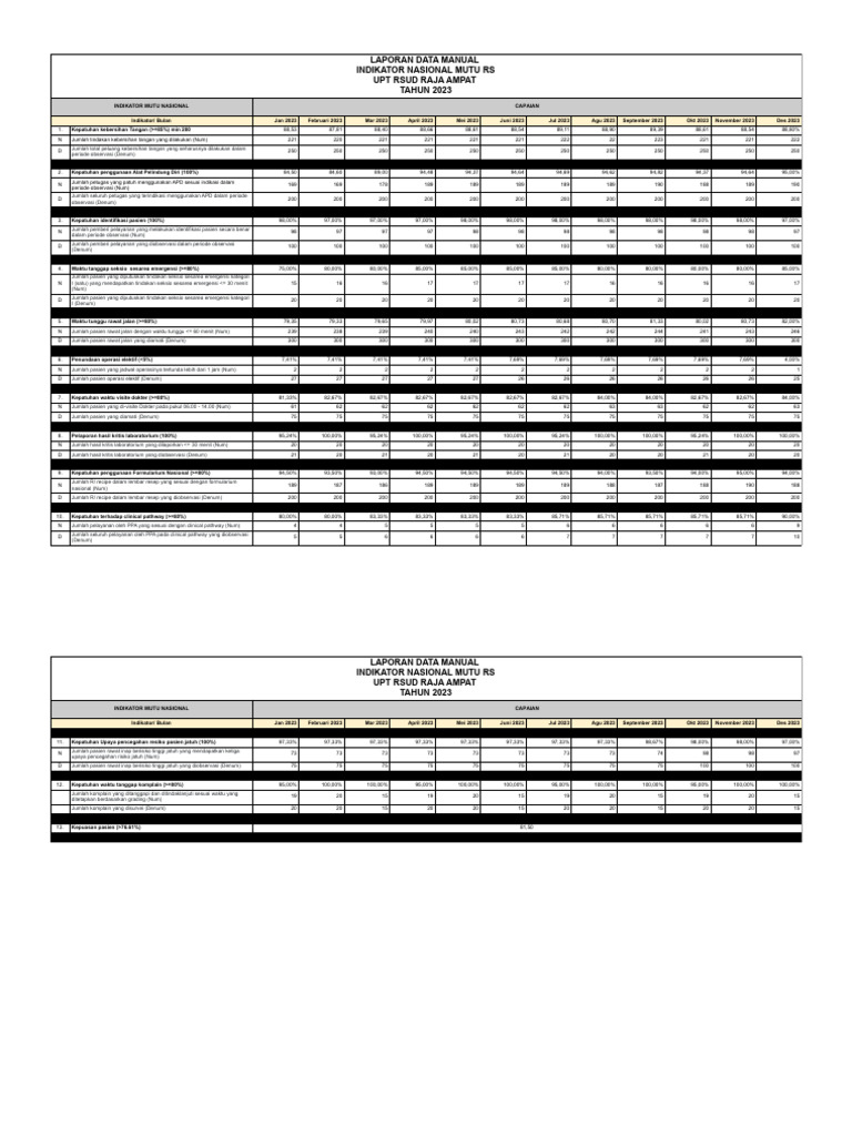 Simar - Inm Rs Raja Ampat - 2023 | PDF