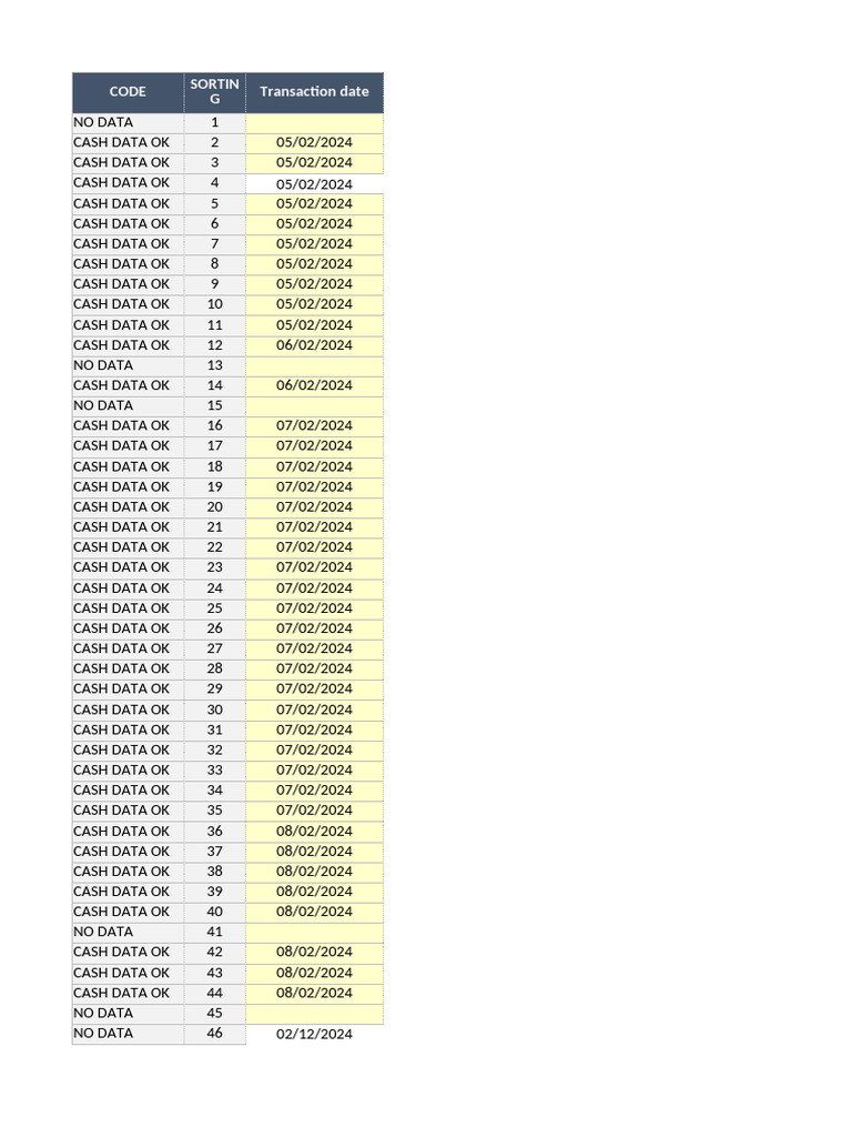 Ezdocs-Activity Input | PDF | Computer Science | Computing