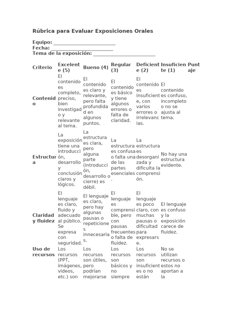 Rúbrica para Evaluar Exposiciones Orales | PDF | Comunicación humana ...