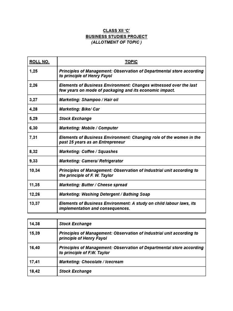 Business Studies Project Topics XII C | PDF