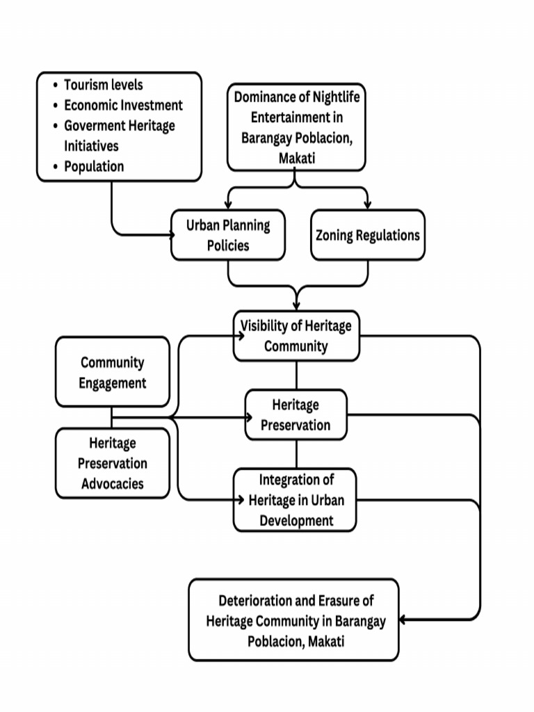 Framework Examples | PDF
