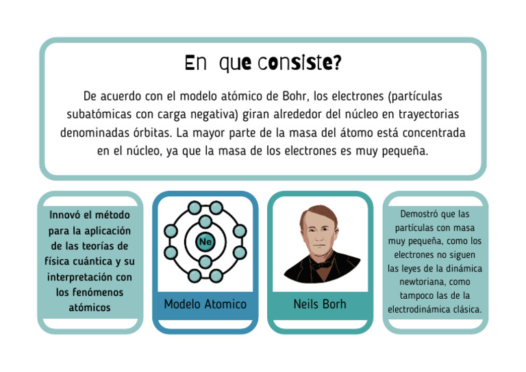 Atomic Theory Models Chemistry Flashcards in A Blue Illustrative Style ...