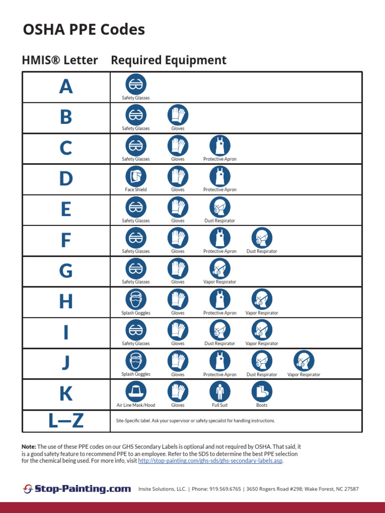 PPE Code Chart for GHS Labels | PDF