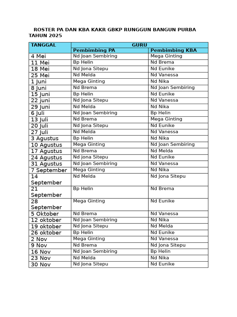 Roster Pa Dan Kba Kakr GBKP Runggun Bangun Purba Tahun 2025 | PDF