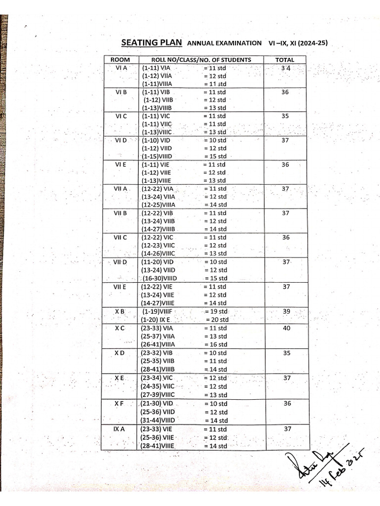 Seating Plan Annual Examination 2024-25 | PDF