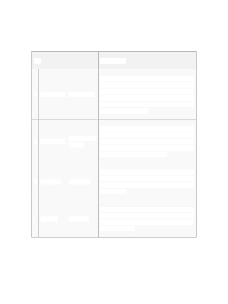 Matriz RACI de Roles y Responsabilidades | PDF