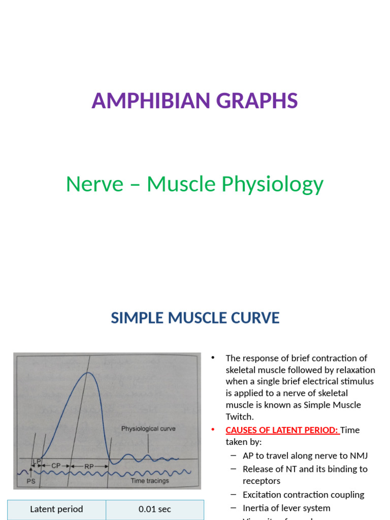 AMPHIBIAN GRAPHS - Nerve Muscle | PDF | Muscle Contraction | Stimulus ...