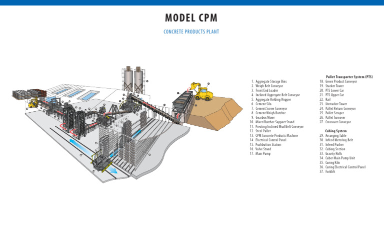 Columbia CPMplus-layout | PDF