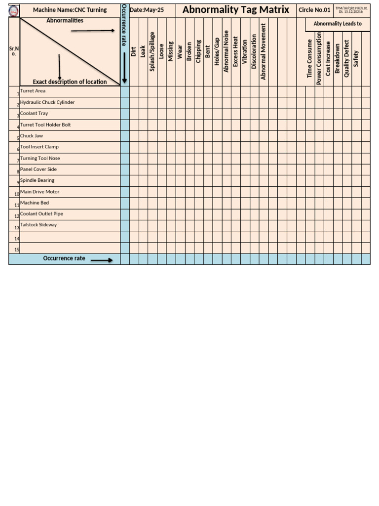Abnormalities Matrix | PDF | Mechanical Engineering | Metalworking