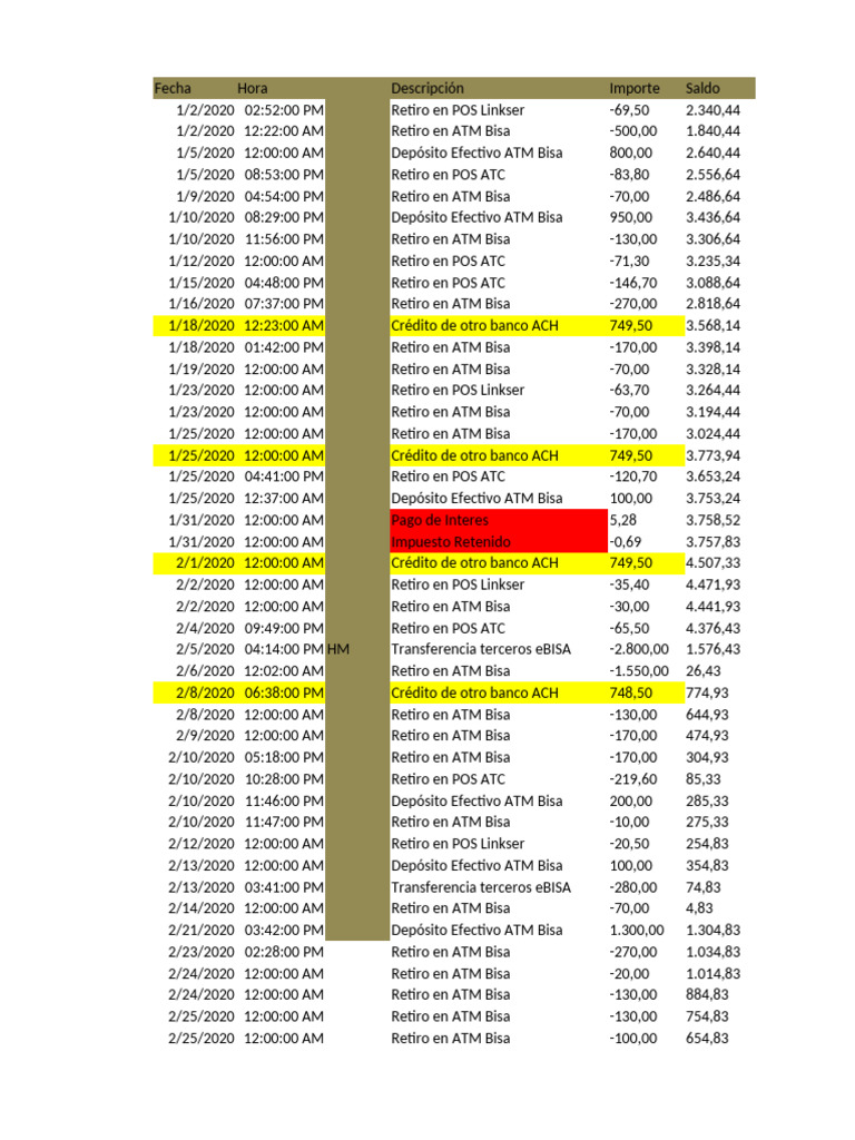Reny - CTRL Bisa | PDF