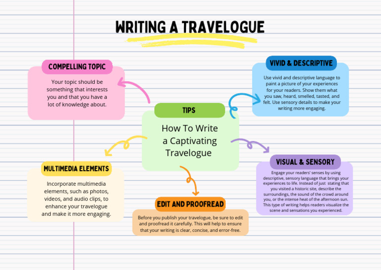 How To Write A Captivating Travelogue by William & Hosea | PDF | Senses ...