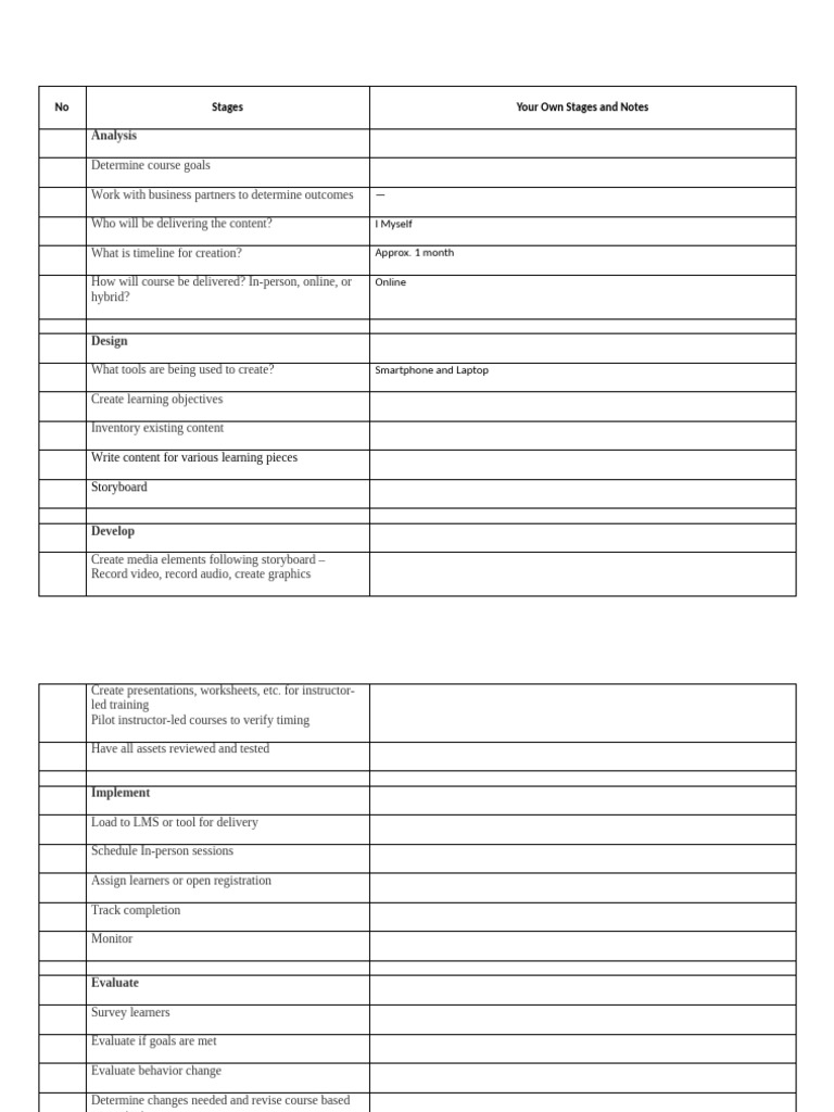 Task 1 of Instructional Design | PDF