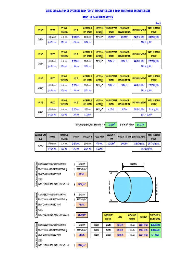Overhead Tank Water Pressure Calculations | PDF | Pipe (Fluid ...