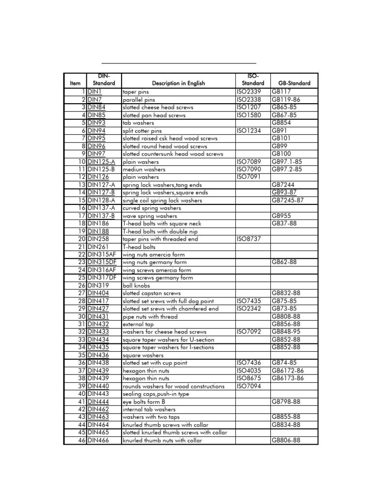 Chinese Standards for DIN & ISO Equivalents | PDF | Screw | Nut (Hardware)
