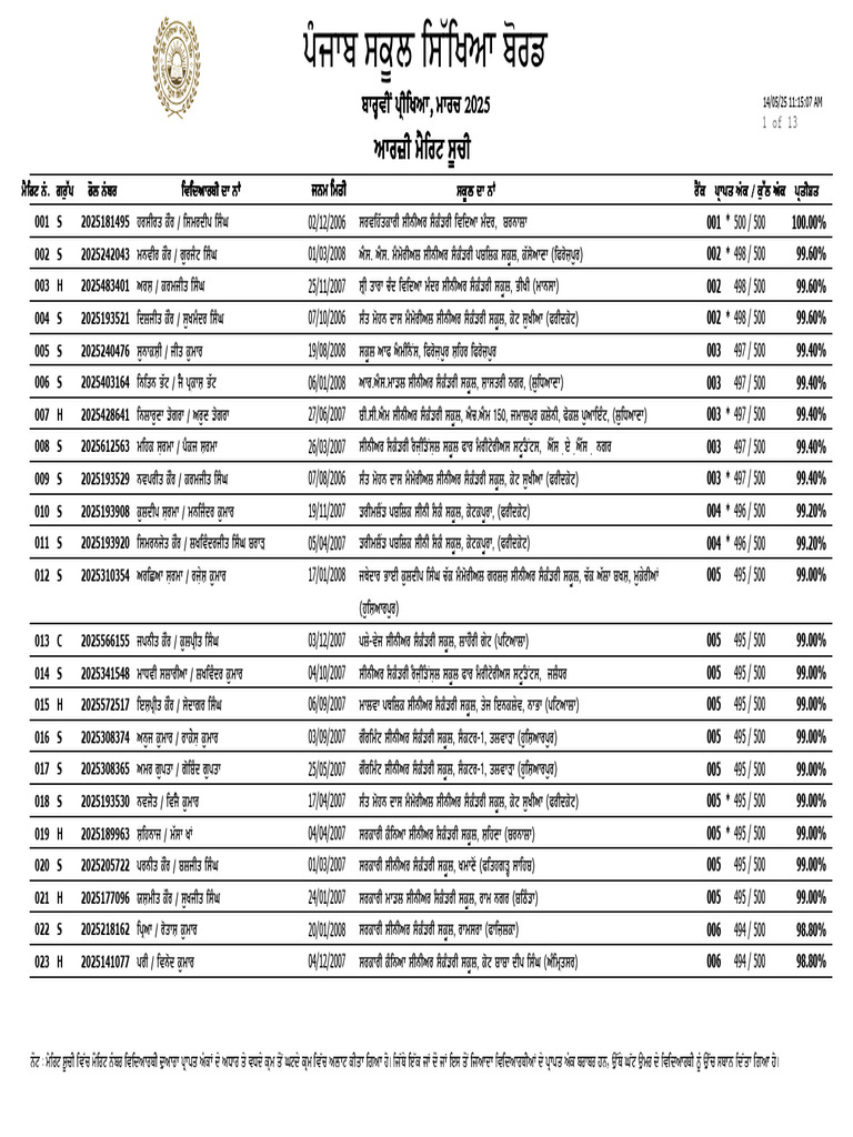 Merit SrSec March2025 Punjabi 140525 | PDF