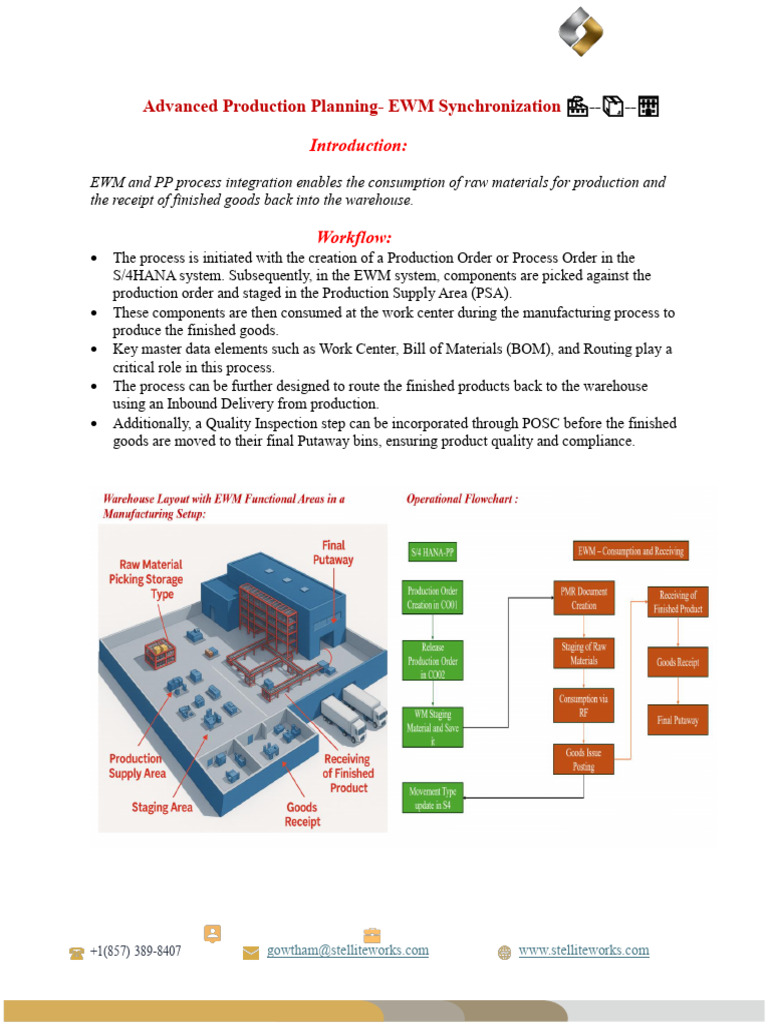 EWM and Production Planning Integration | PDF | Warehouse | Computing