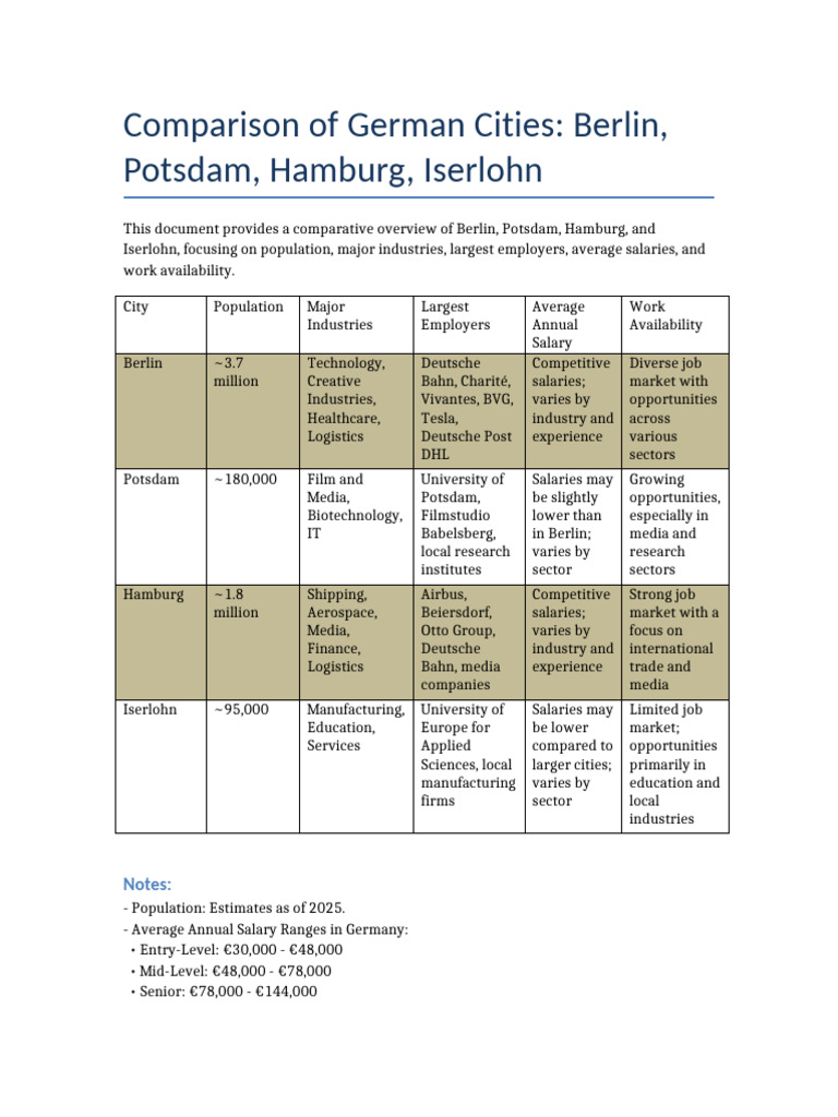 German Cities Comparison | PDF | Berlin