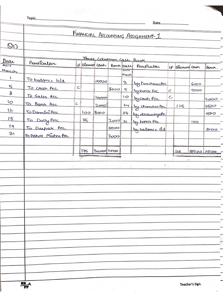 Jiya Pahwa FA assignment | PDF