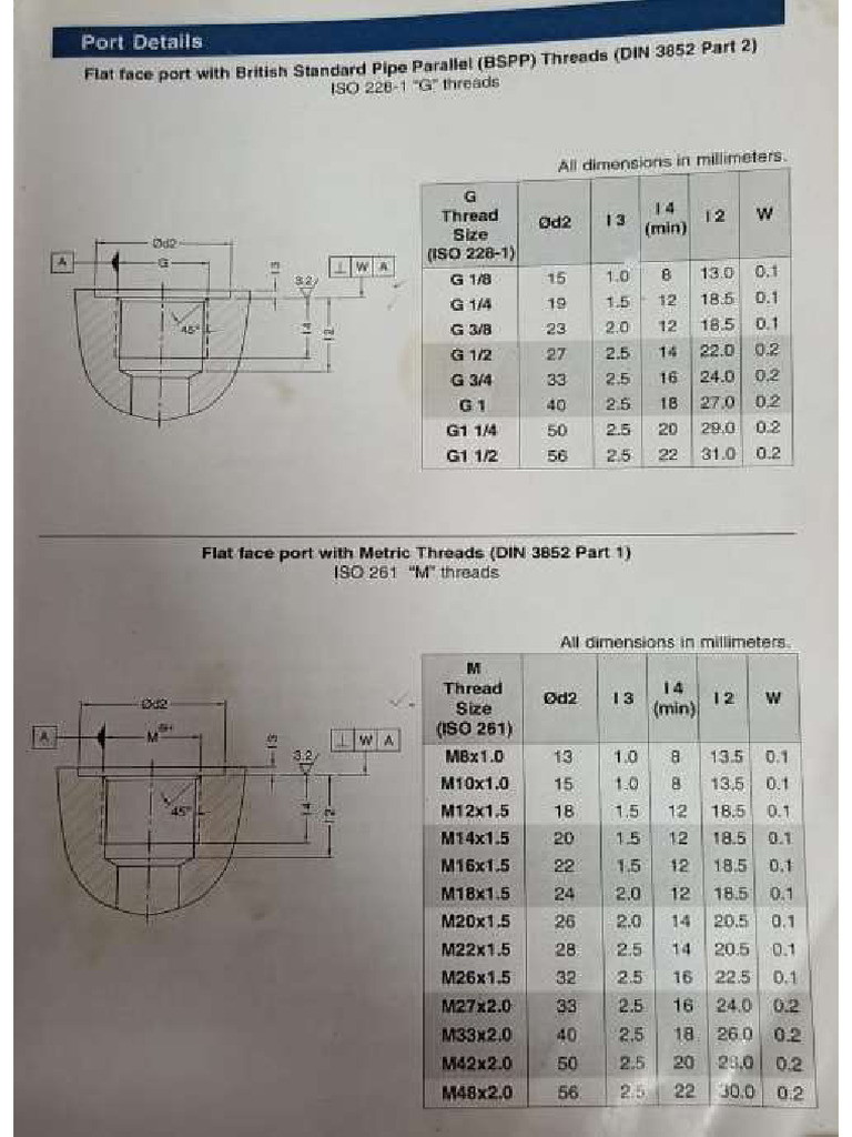 thread data chart bsp metric | PDF