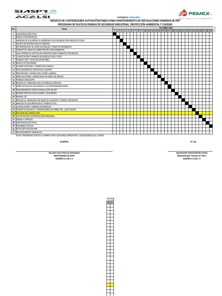 Programa de Platicas-Octubre-2023 | PDF | Higiene