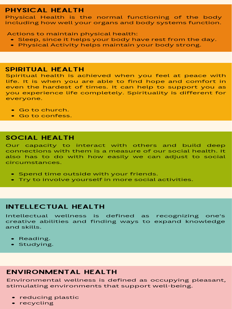 Comprehensive Guide to Health Dimensions | PDF | Behavioural Sciences ...
