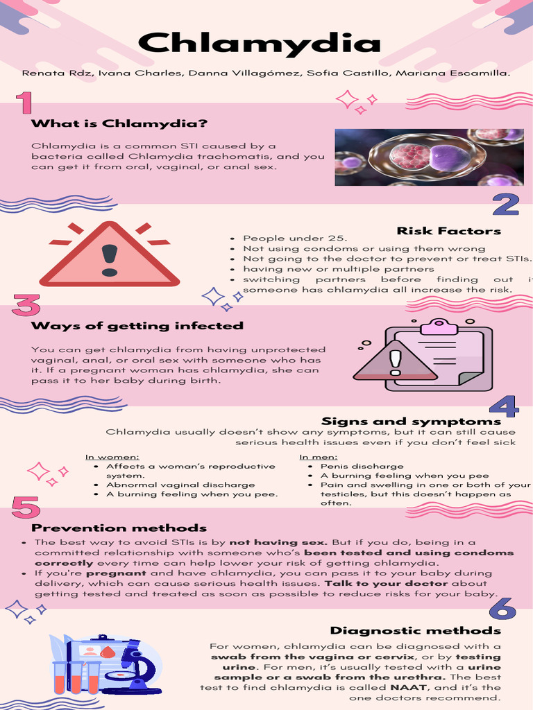 Understanding Chlamydia Symptoms and Risks | PDF | Sexually Transmitted ...