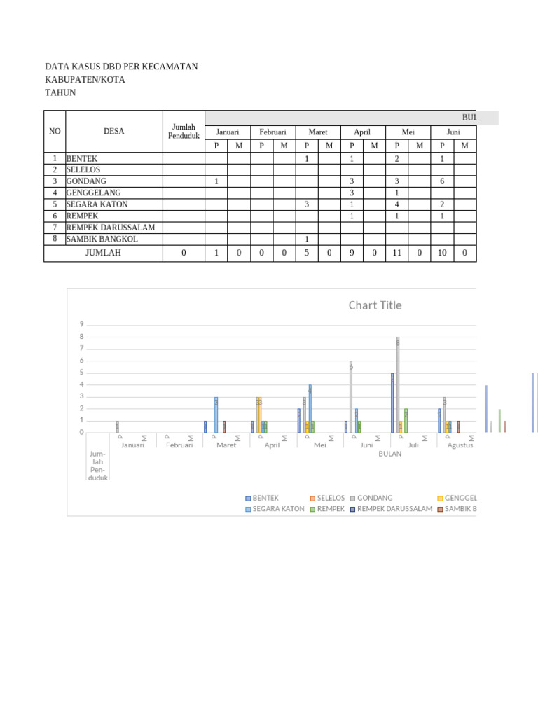 Visualisasi DBD 2024 | PDF