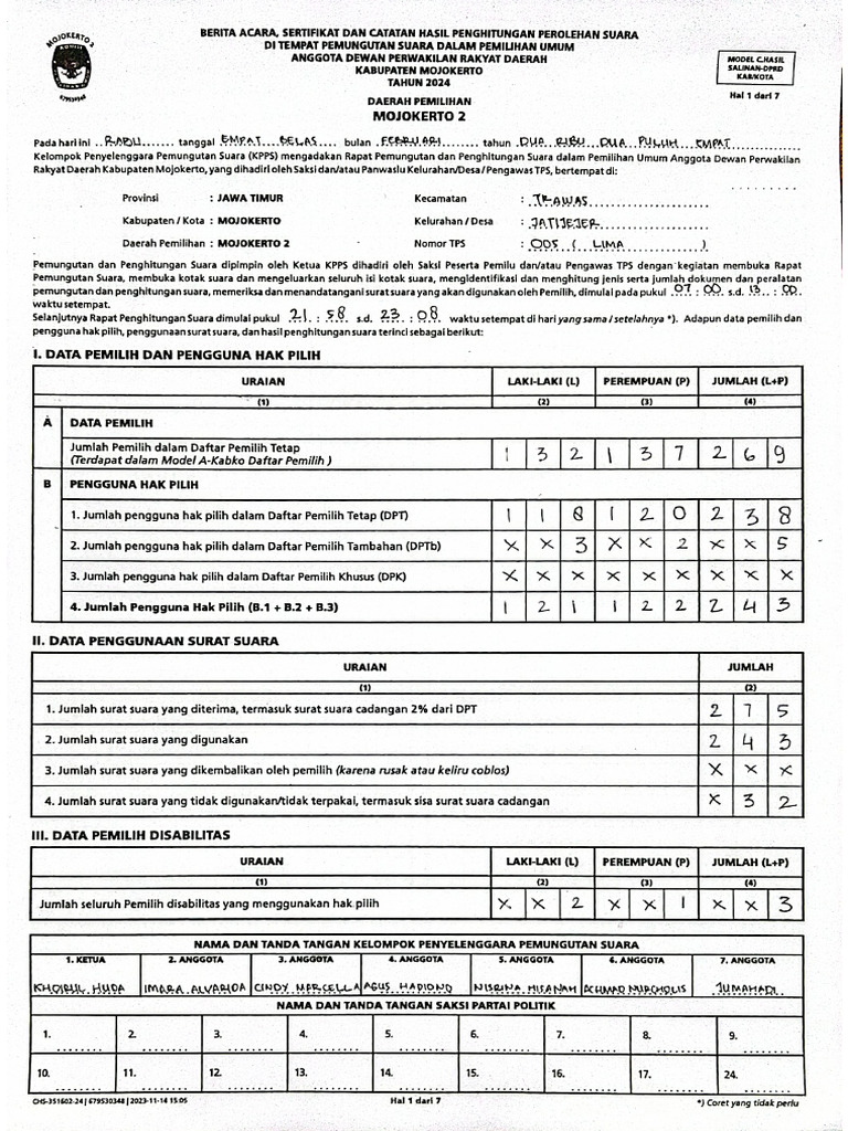 DPRD Kab TPS 5 | PDF
