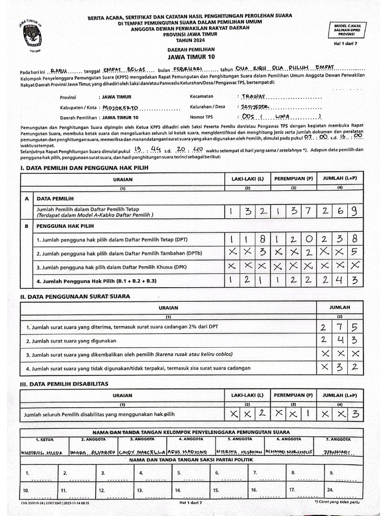 DPR Prov TPS 5 | PDF