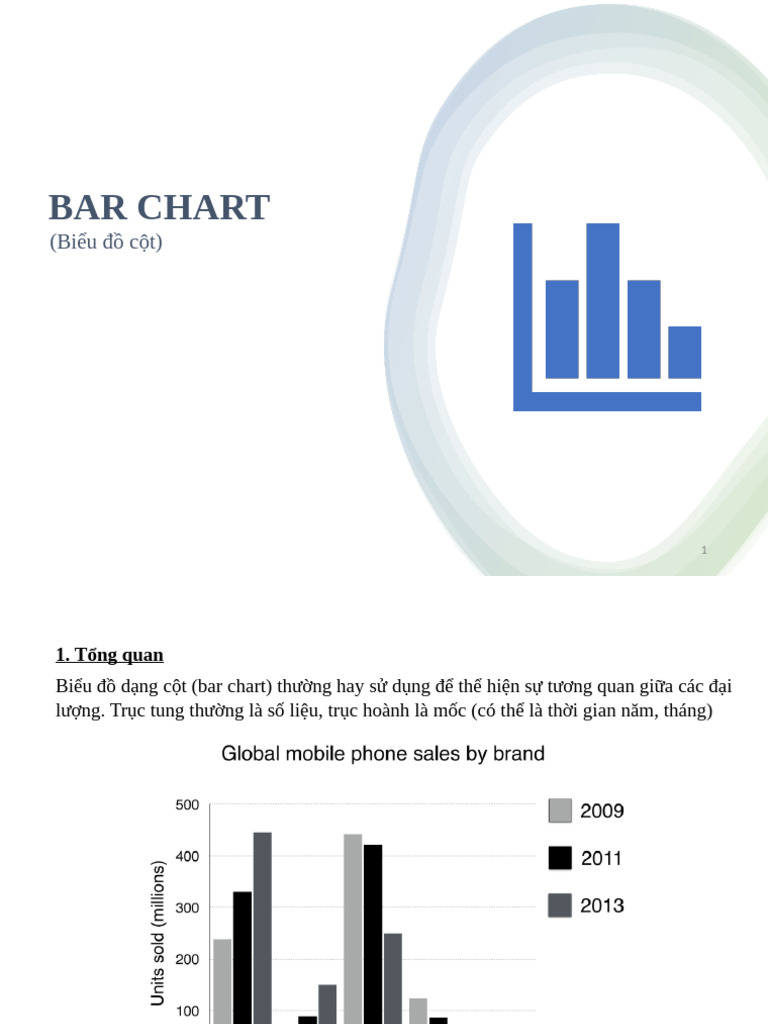 Bar Chart - 2024 | PDF