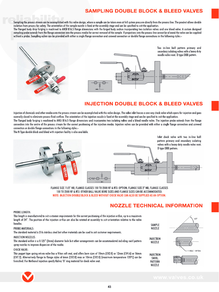 Sampling DBB and Injection DBB | PDF