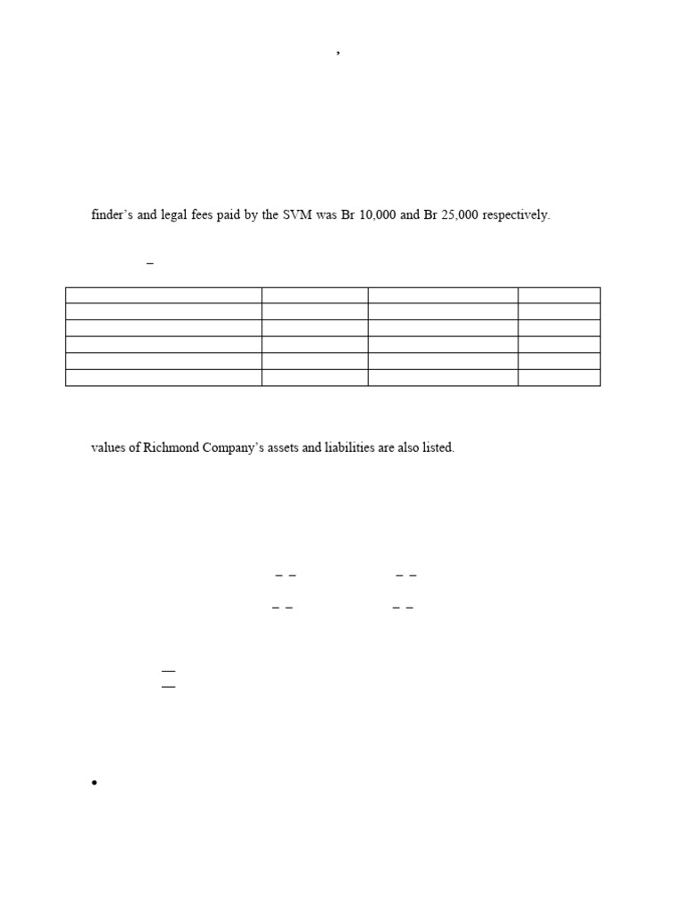 ADFA-II Group Assignment 2025 | PDF | Book Value | Financial Accounting
